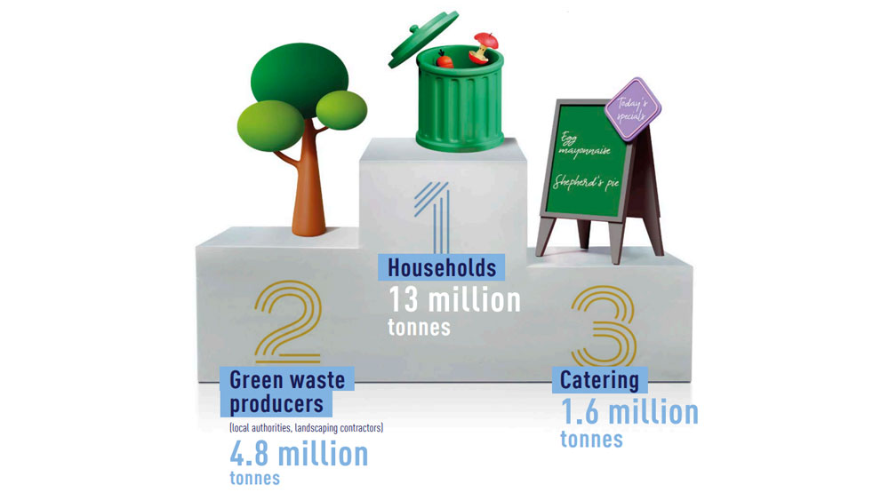 Why should we sort biowaste? - SUEZ