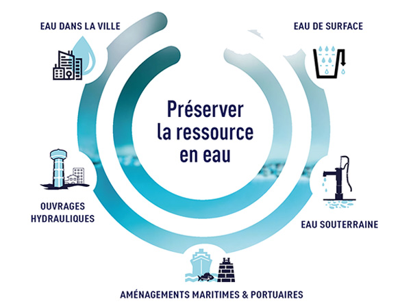Consulting et ingénierie pour les transitions écologiques - SUEZ